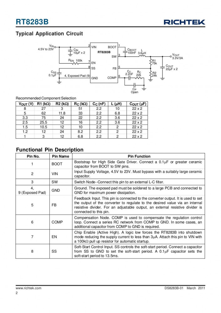 RT8283B datasheet page 2