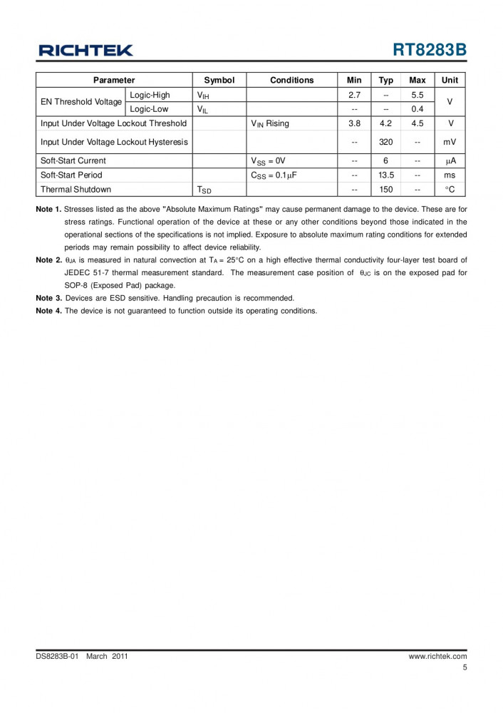 RT8283B datasheet page 5