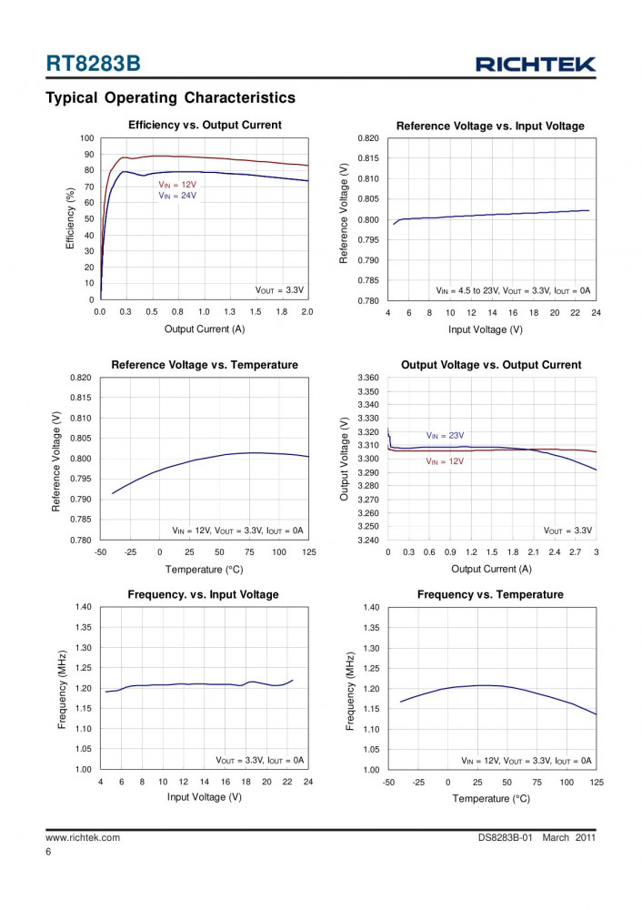 RT8283B datasheet page 6