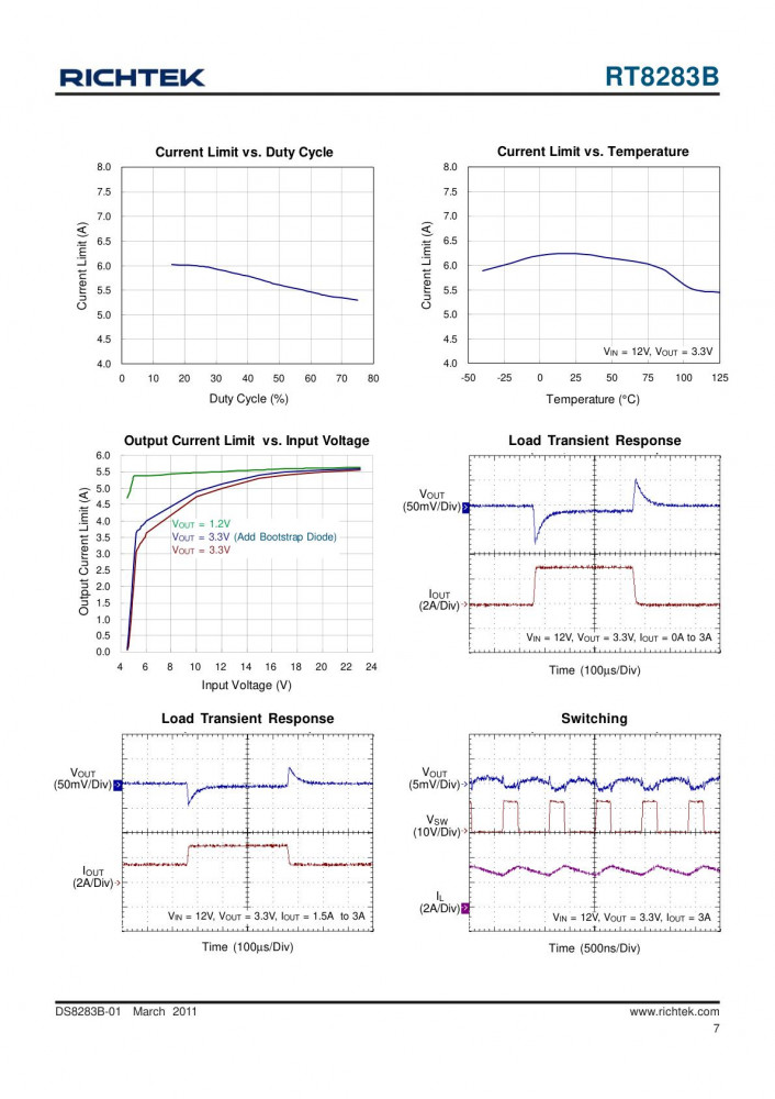 RT8283B datasheet page 7