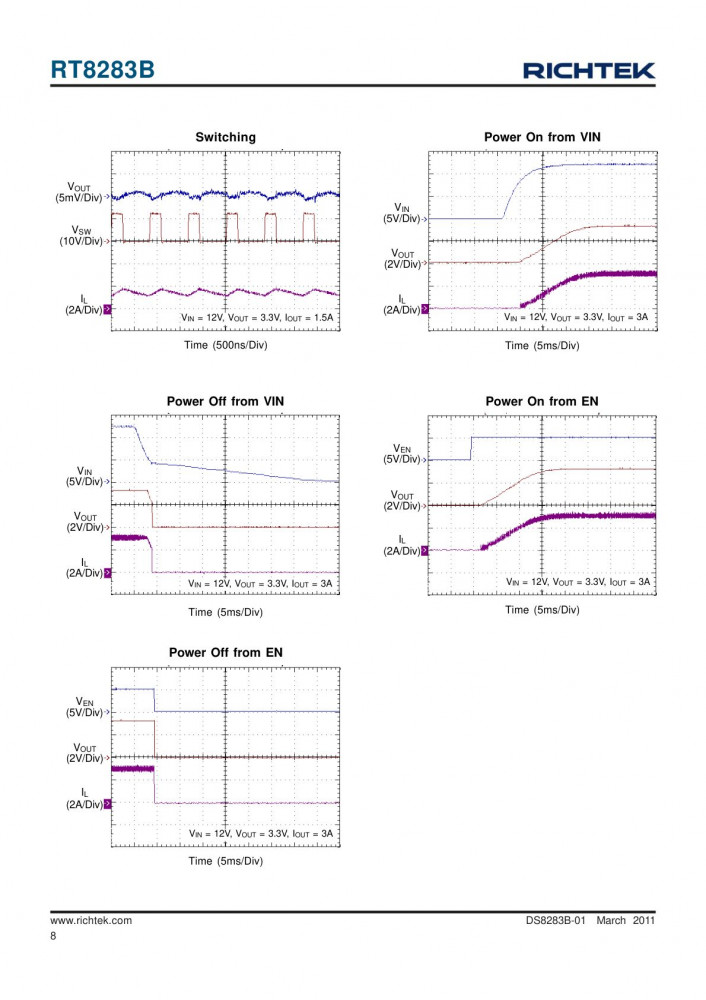 RT8283B datasheet page 8