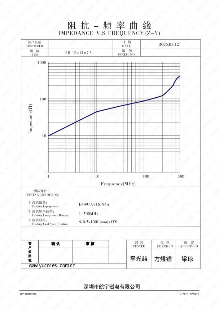 RH12×15×7.3 impedance frequency curve