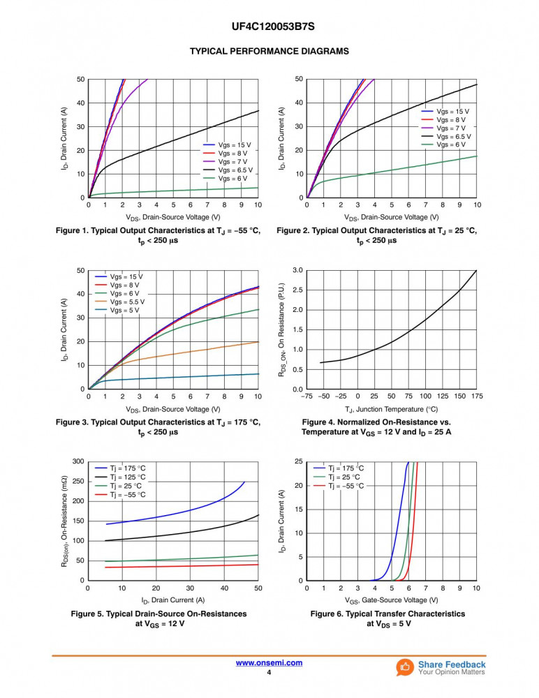 UF4C120053B7S datasheet page 4