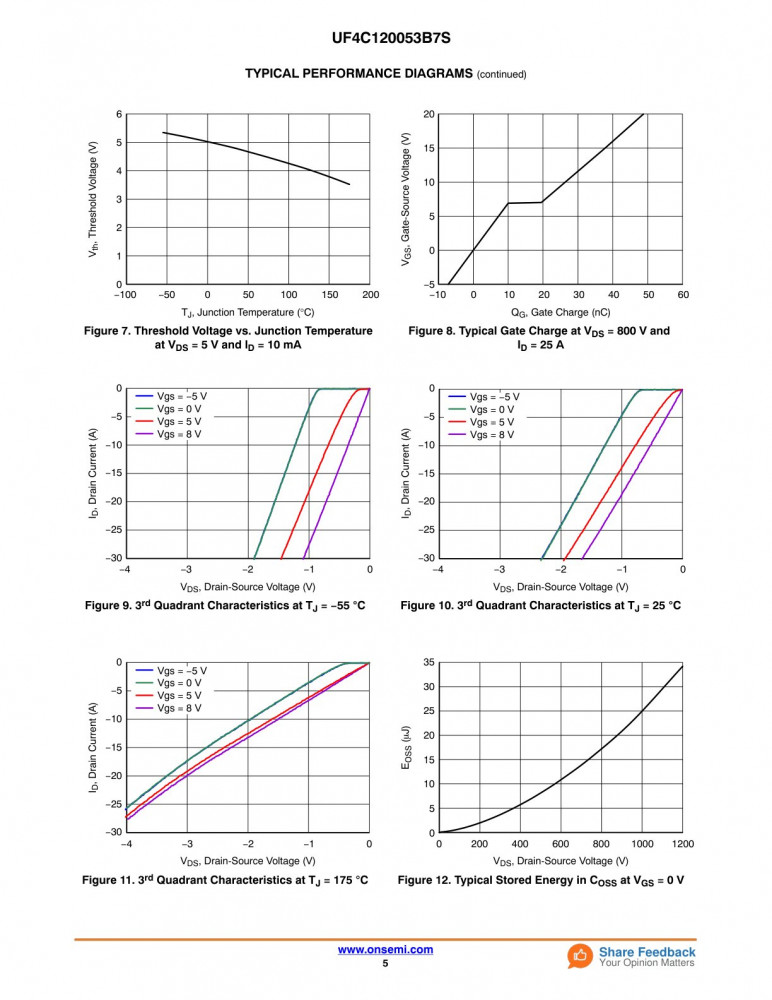 UF4C120053B7S datasheet page 5