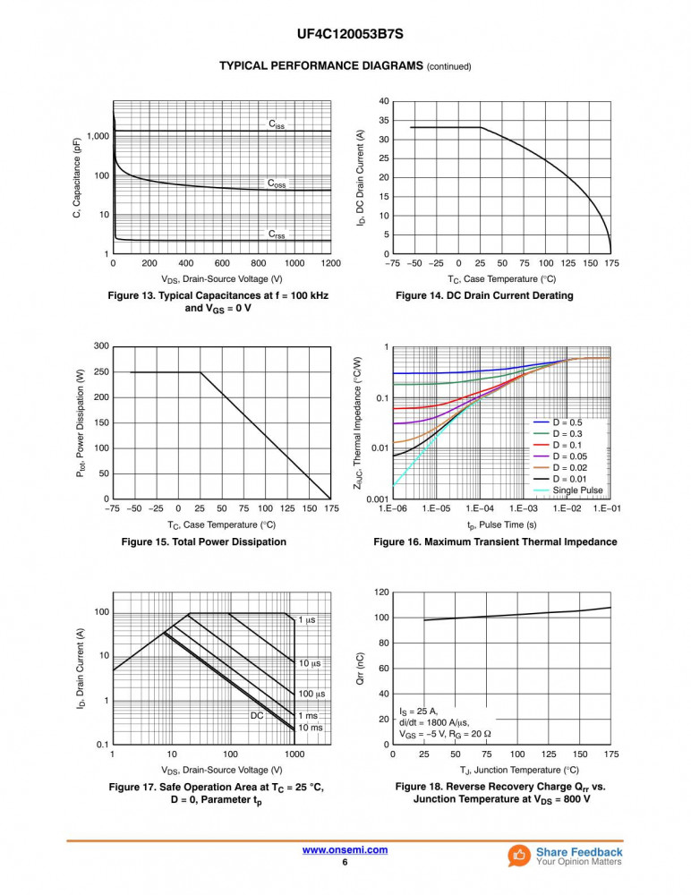 UF4C120053B7S datasheet page 6