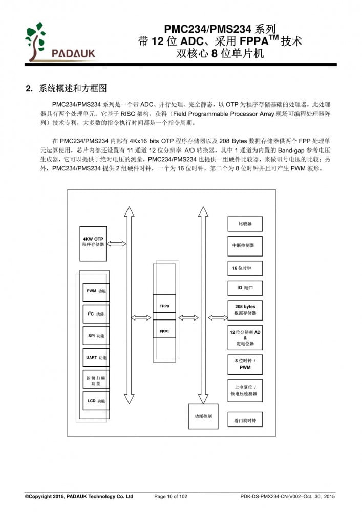PMC234-Y24 datasheet page 10