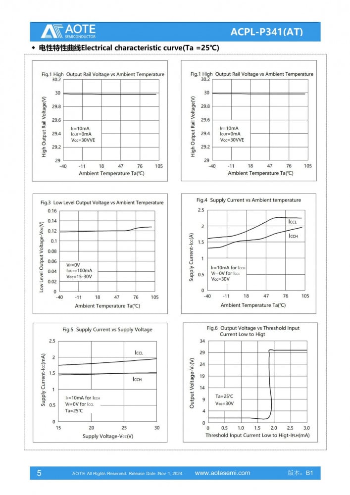 ACPL-P341(AT) datasheet page 6