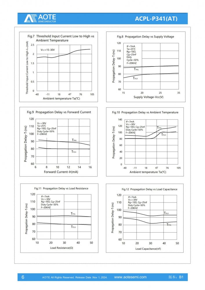 ACPL-P341(AT) datasheet page 7