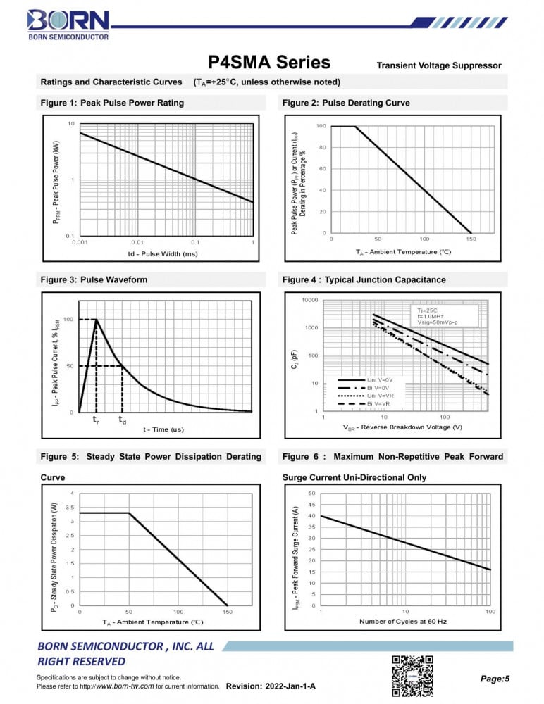 P4SMA series datasheet page 5