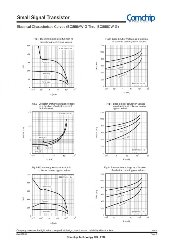 Comchip BC856CW-G datasheet page 3