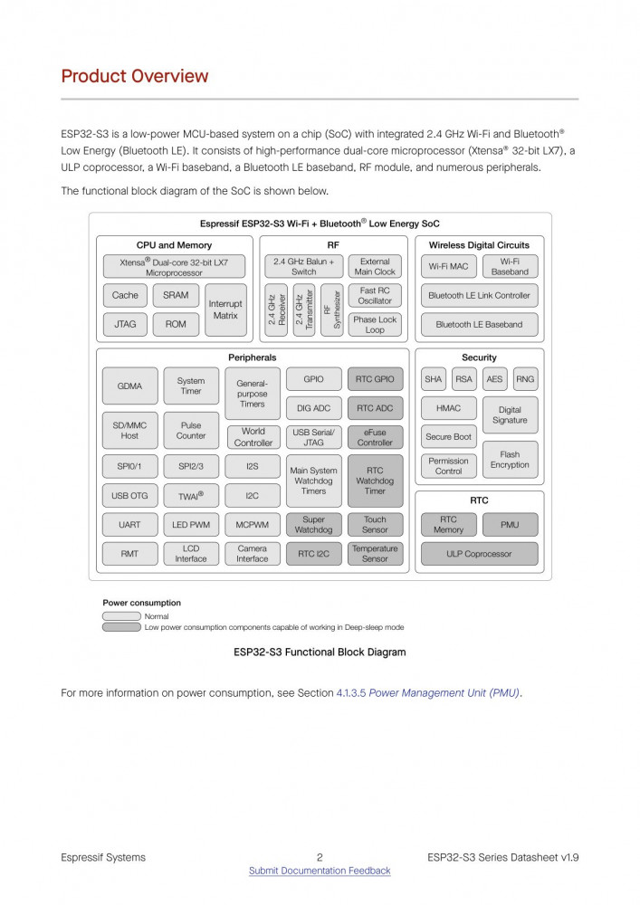 ESP32-S3 datasheet page 2