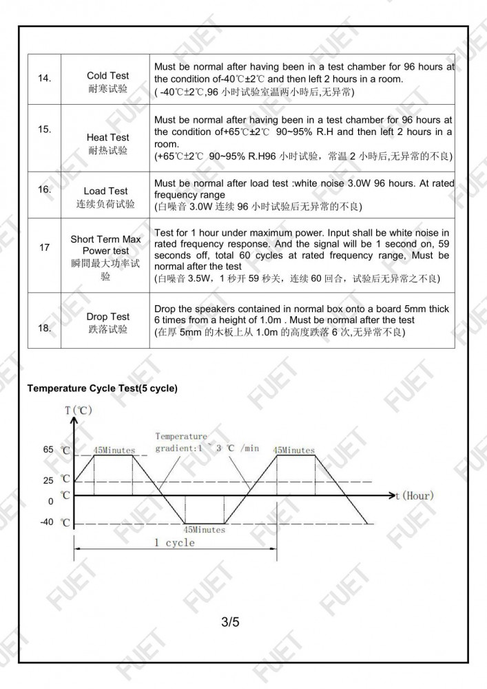 FUET FS6824NB0430-H16.3-R02 frequency response page