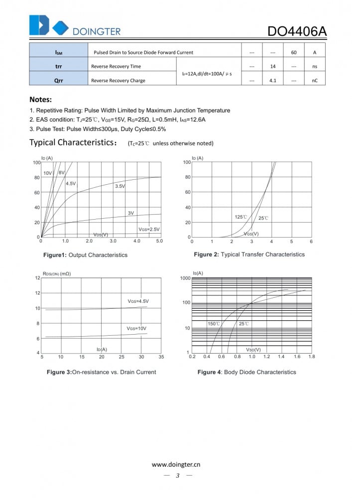 DO4406A datasheet page 3