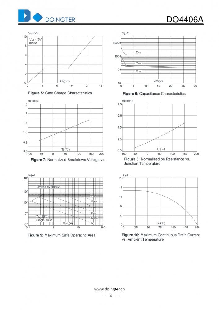 DO4406A datasheet page 4