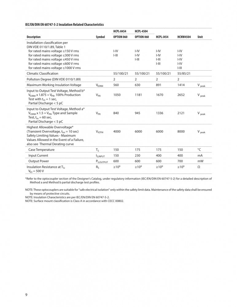 HCPL-4504 datasheet page 9