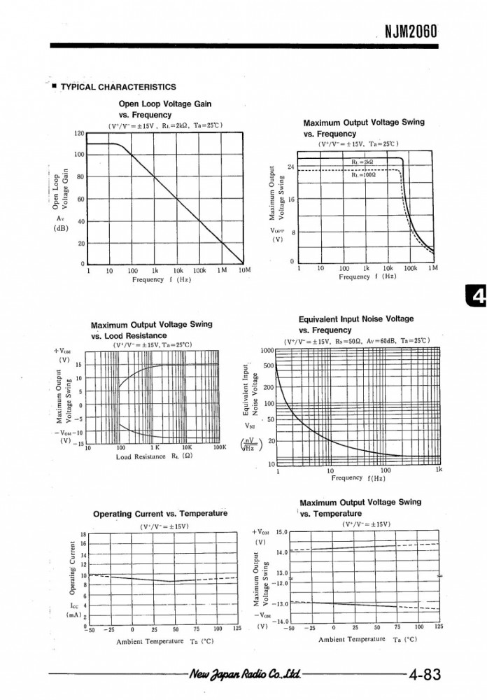 NJM2060 datasheet page 3