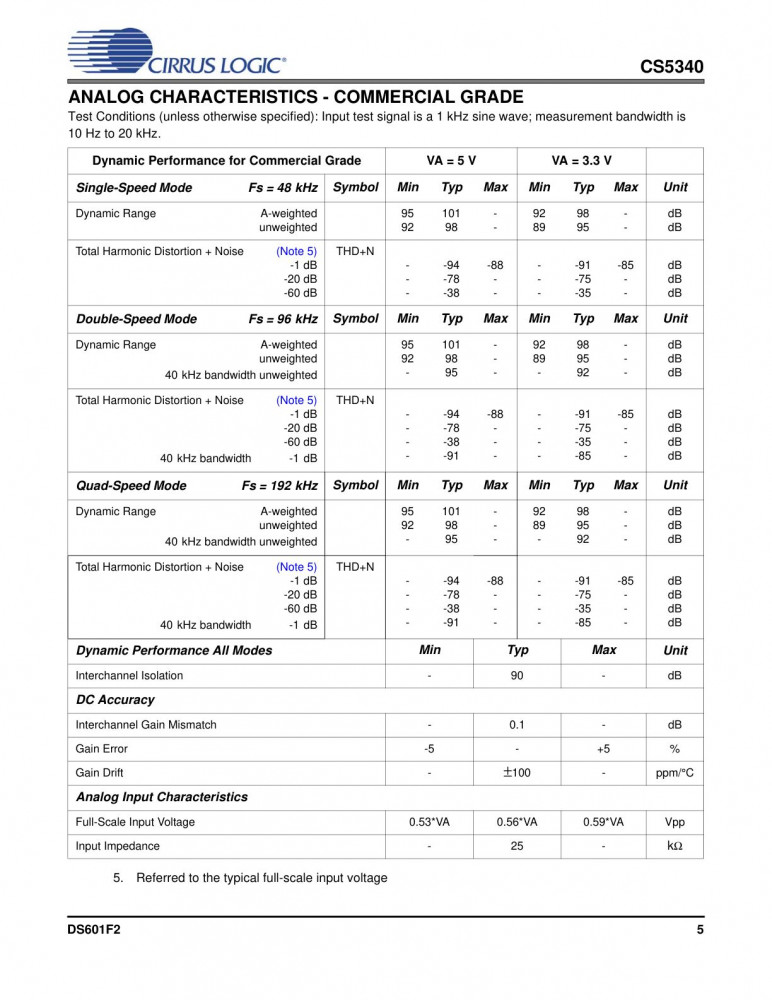 CS5340 technical document page 5