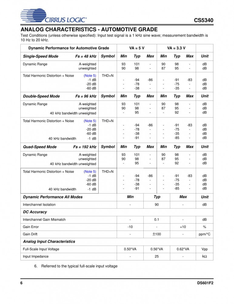 CS5340 technical document page 6