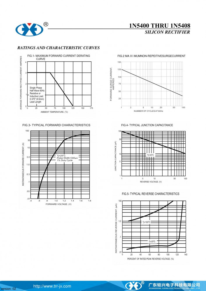 JUXING 1N5408 datasheet page 2