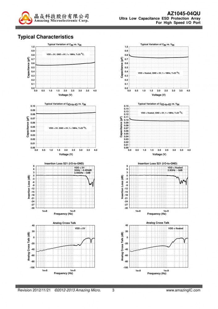 AZ1045-04QU datasheet page 3