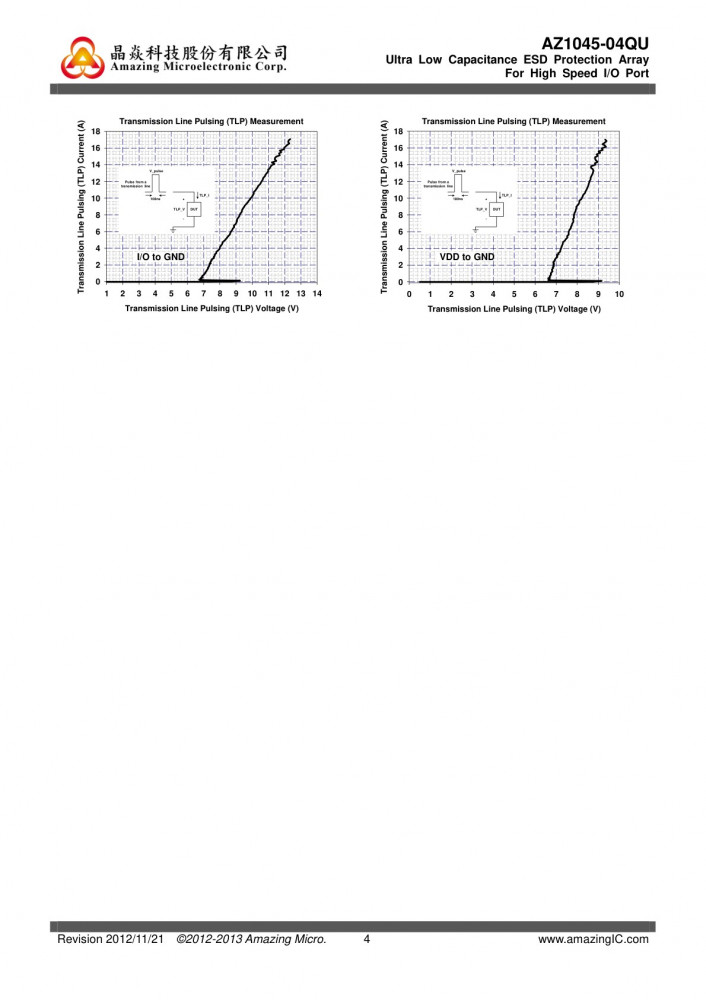 AZ1045-04QU datasheet page 4