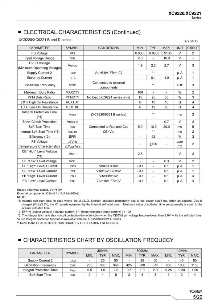 XC9220D093MR-G datasheet page 5