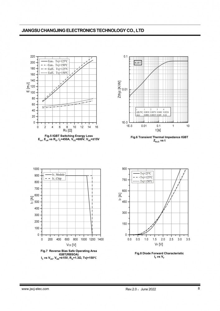 MCF450N120S2E3 datasheet page 8