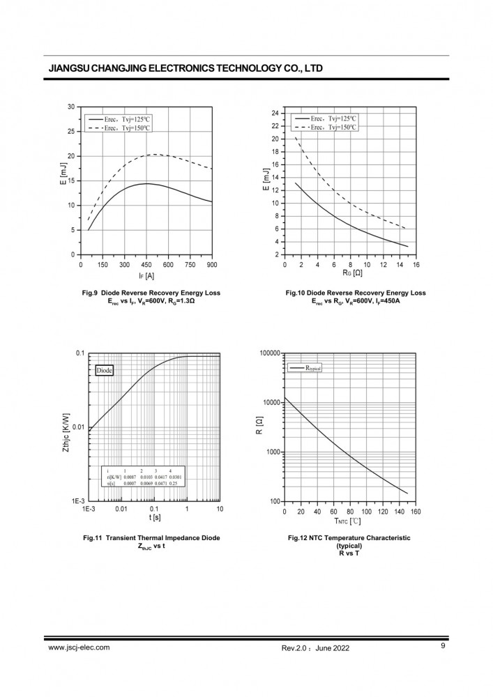 MCF450N120S2E3 datasheet page 9
