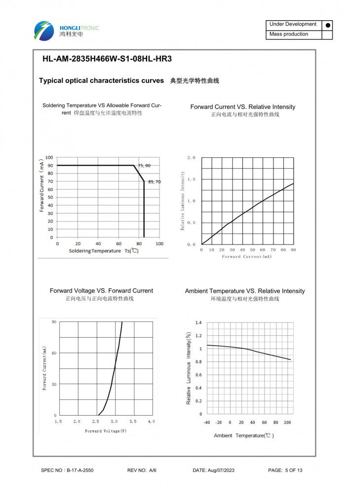 HL-AM-2835H466W-S1-08HL-HR3 datasheet page 5