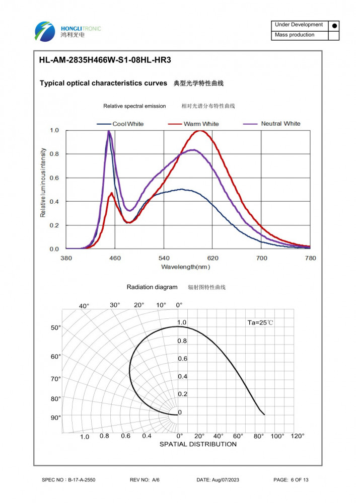 HL-AM-2835H466W-S1-08HL-HR3 datasheet page 6