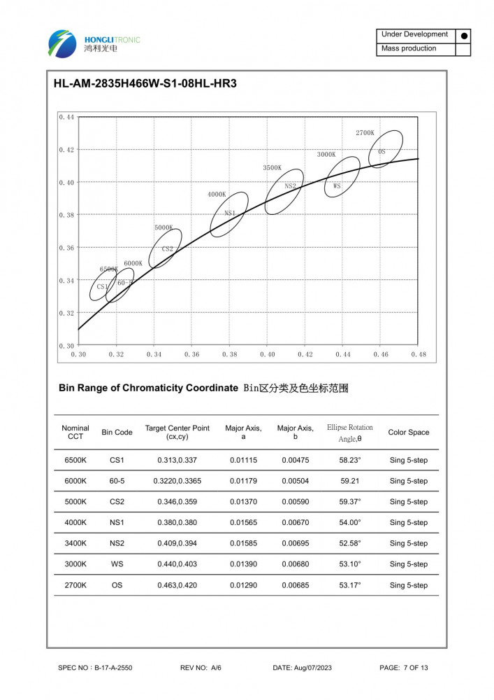 HL-AM-2835H466W-S1-08HL-HR3 datasheet page 7
