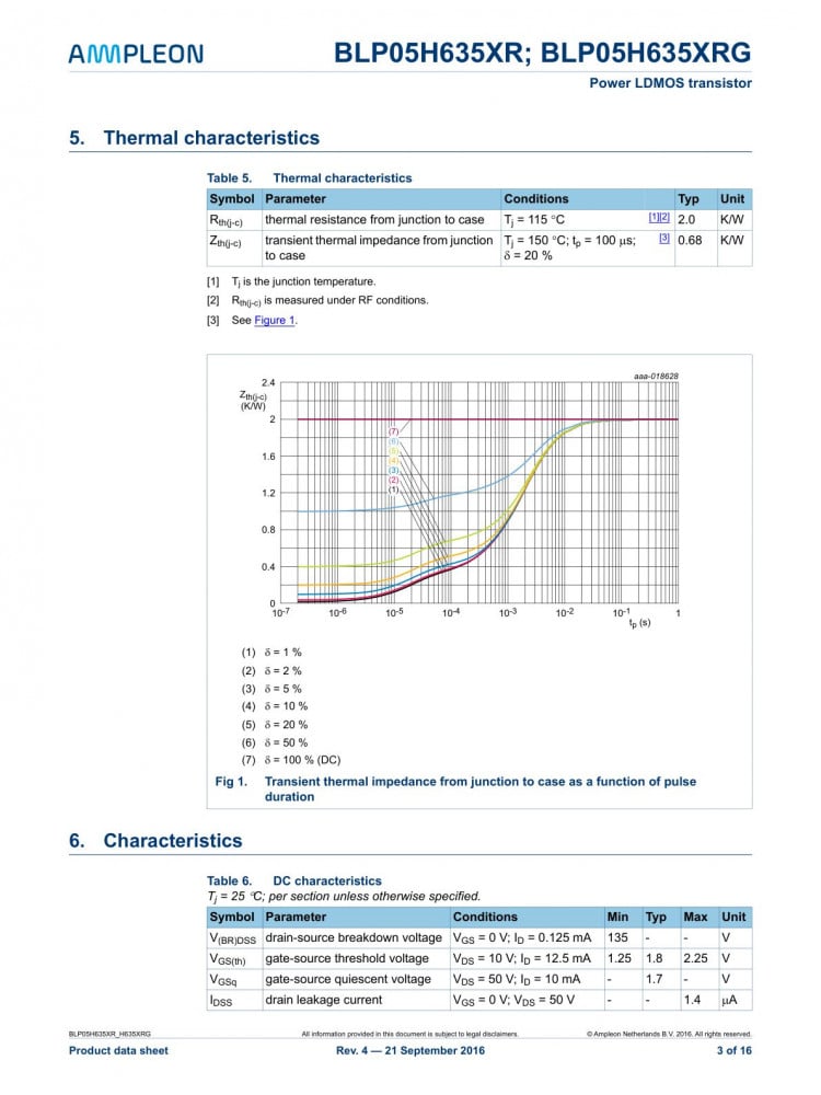 BLP05H635XRGY datasheet page 3
