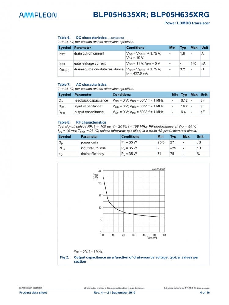 BLP05H635XRGY datasheet page 4