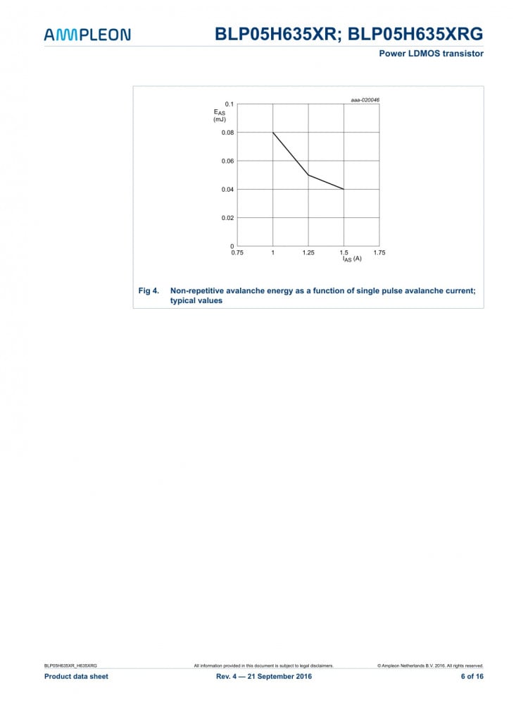 BLP05H635XRGY datasheet page 6