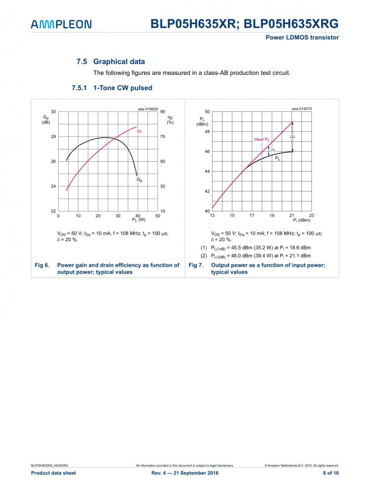BLP05H635XRGY datasheet page 8