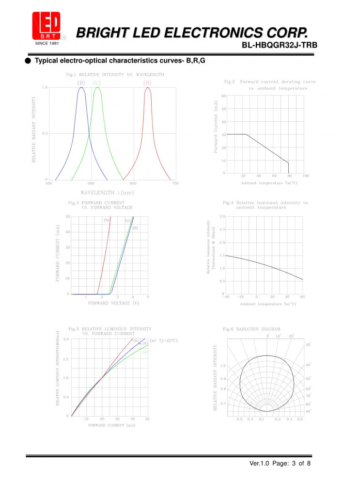 BL-HBQGR32J-TRB datasheet page 3