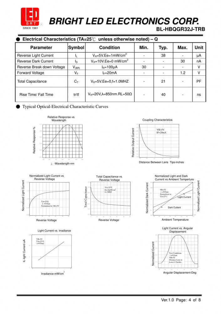 BL-HBQGR32J-TRB datasheet page 4