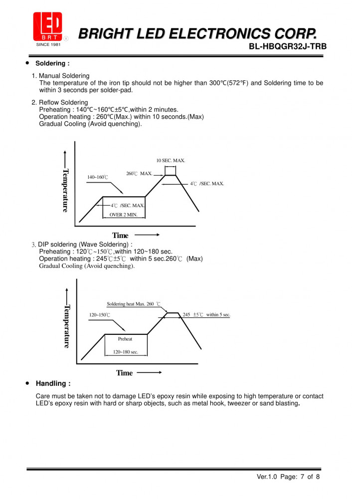 BL-HBQGR32J-TRB datasheet page 7
