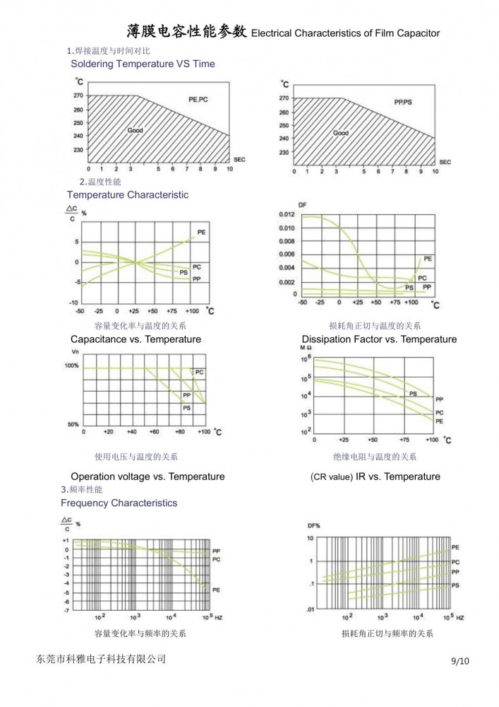 PX475K2W3701 specification page 9
