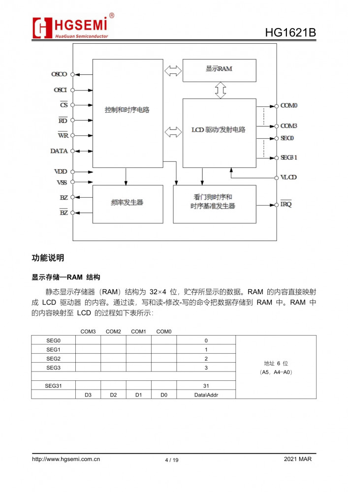 HG1621B datasheet page 4