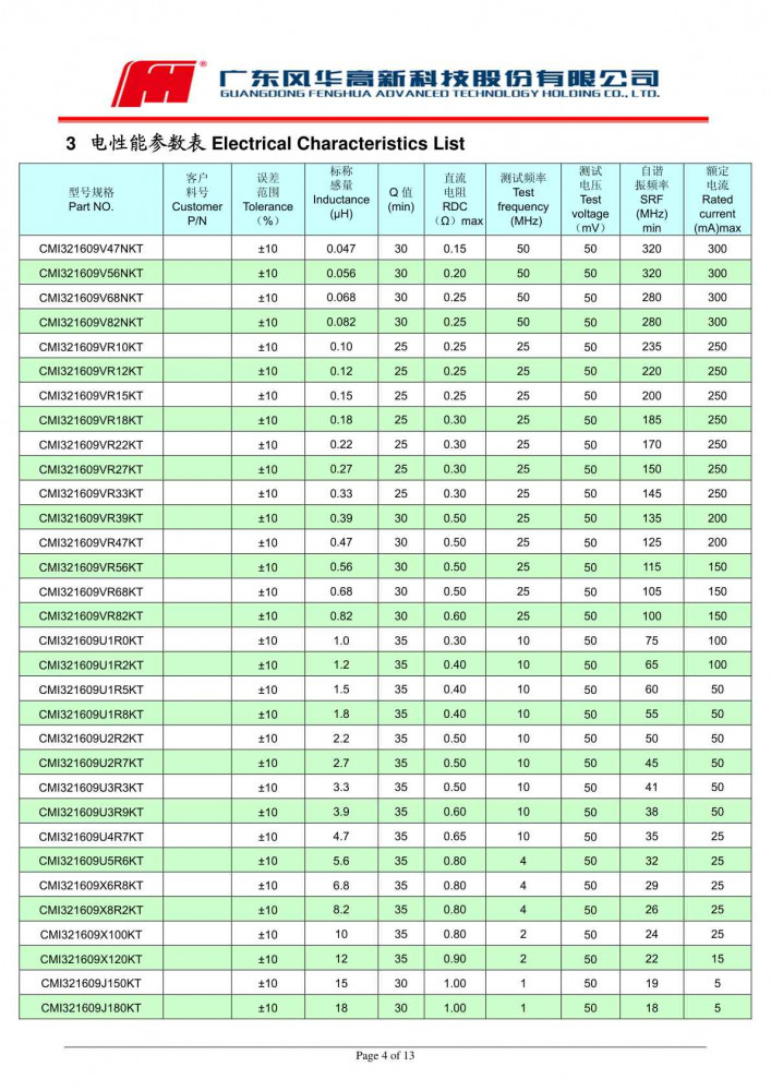 CMI3216 approval sheet page 5