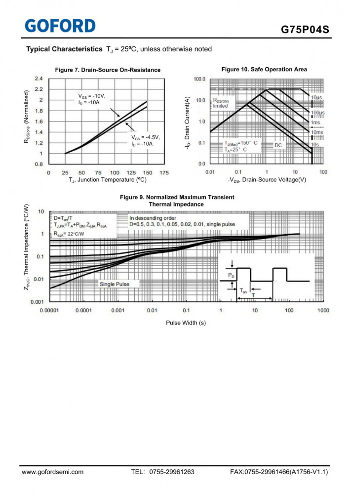 G75P04S datasheet page 5