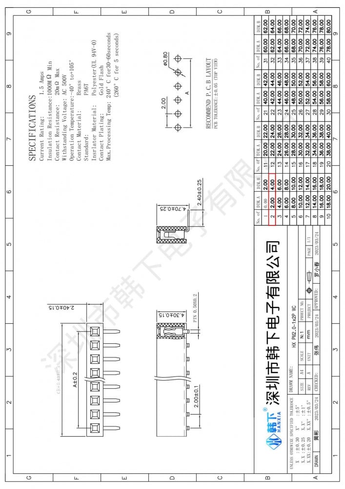 HX PM2.0-1x2P WC specification page 1