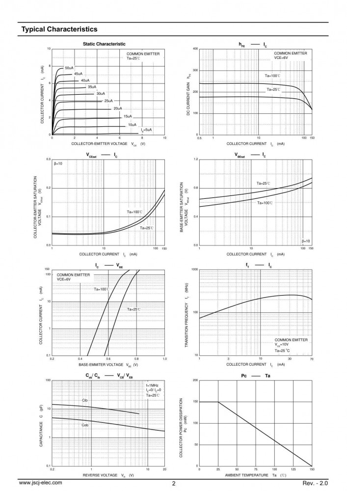 2SC2712GR datasheet page 2
