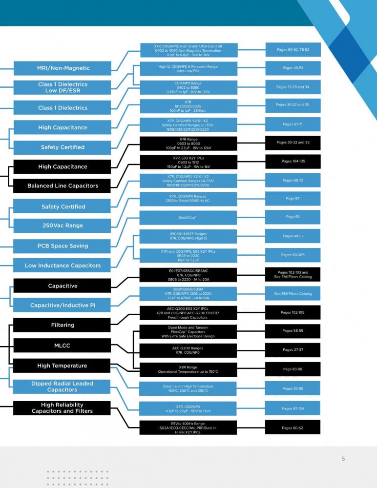 Knowles capacitor catalog page 5