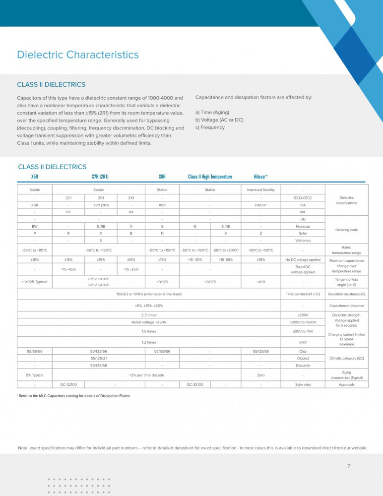 Knowles capacitor catalog page 7