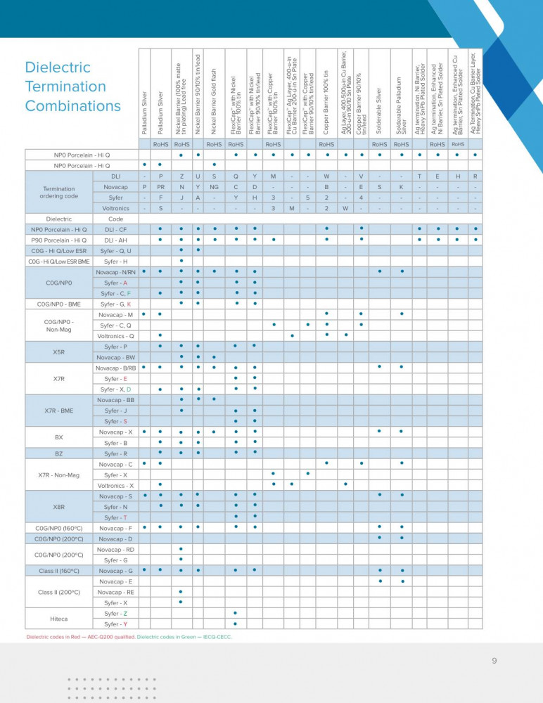 Knowles capacitor catalog page 9