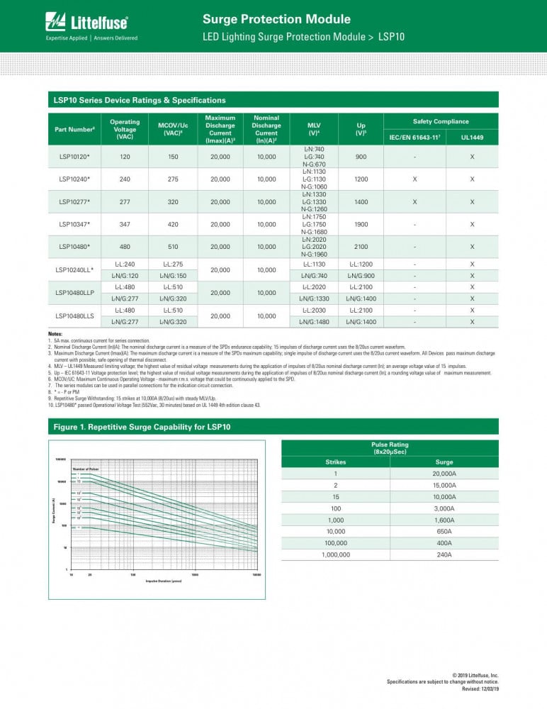 Littelfuse LSP10 datasheet page 2