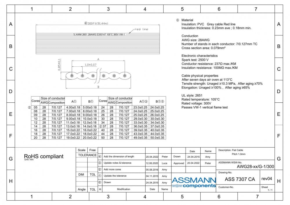 AWG28-20/G-1/300-R technical drawing