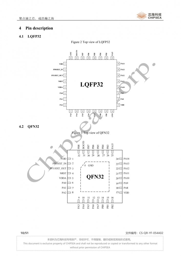 CHIPSEA CS32F035/F036 datasheet page 10